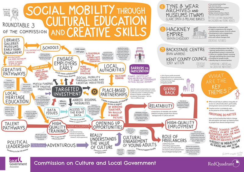 Independent Commission on Culture and Local Government | National ...